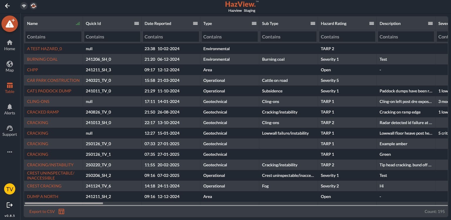 Hazard Management Tools - HazView®